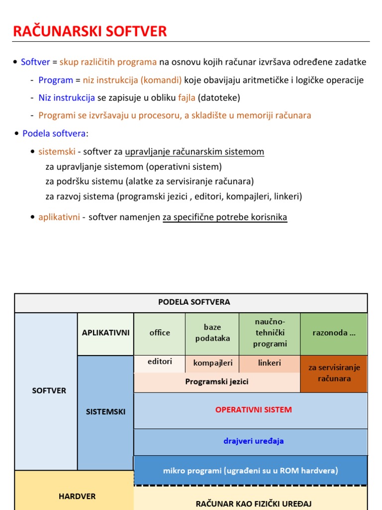Racunarski Softver 41 | PDF