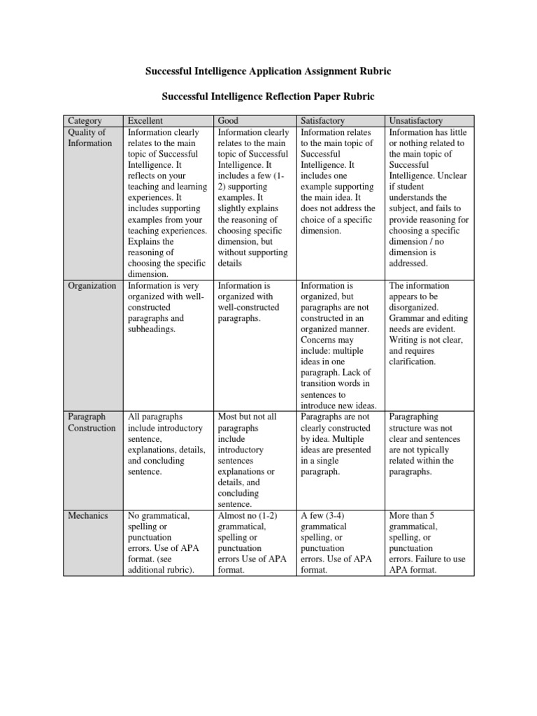 Successful Intelligence Application Assignment Rubric Successful ...