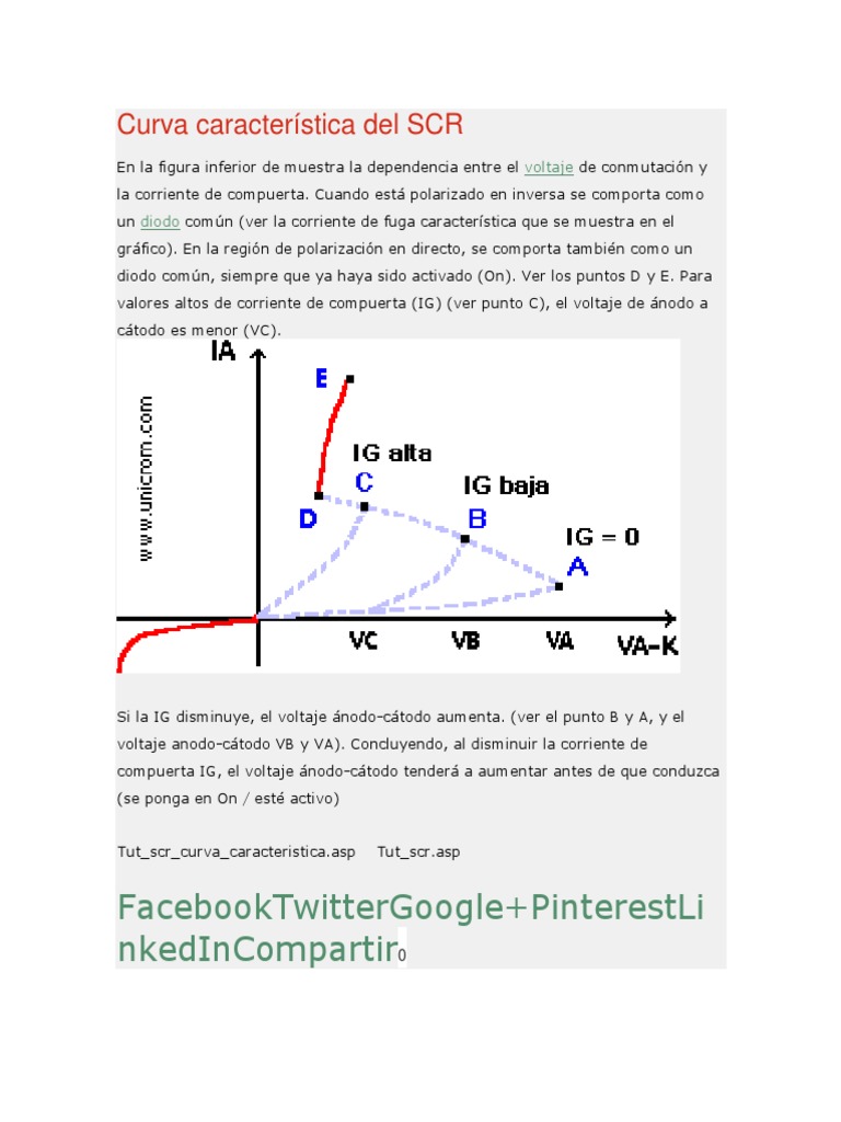 Curva Característica Del SCR | PDF