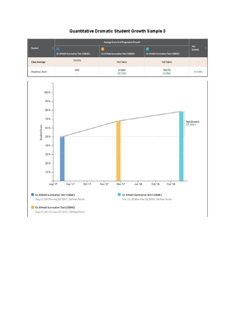 Quantitative Student Growth 3 | PDF