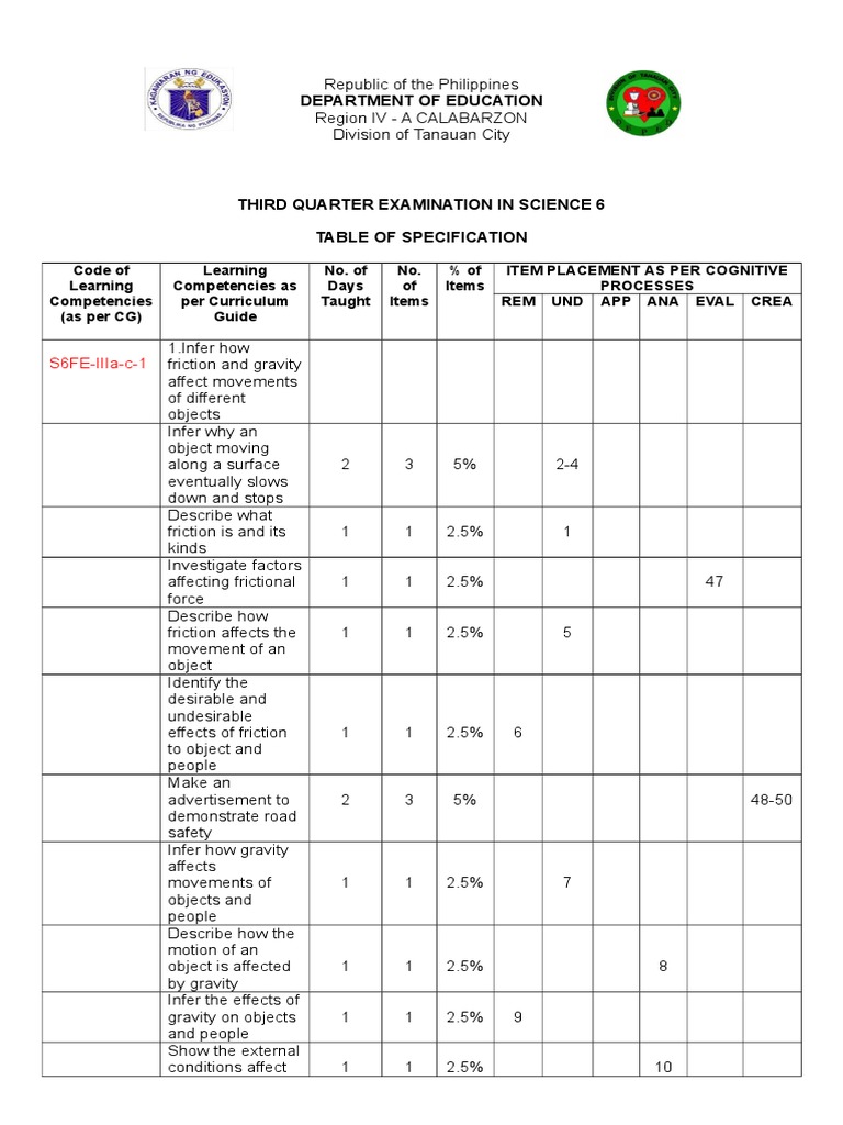 Table of Specification in Science 6 Third Quarter | PDF | Machines ...