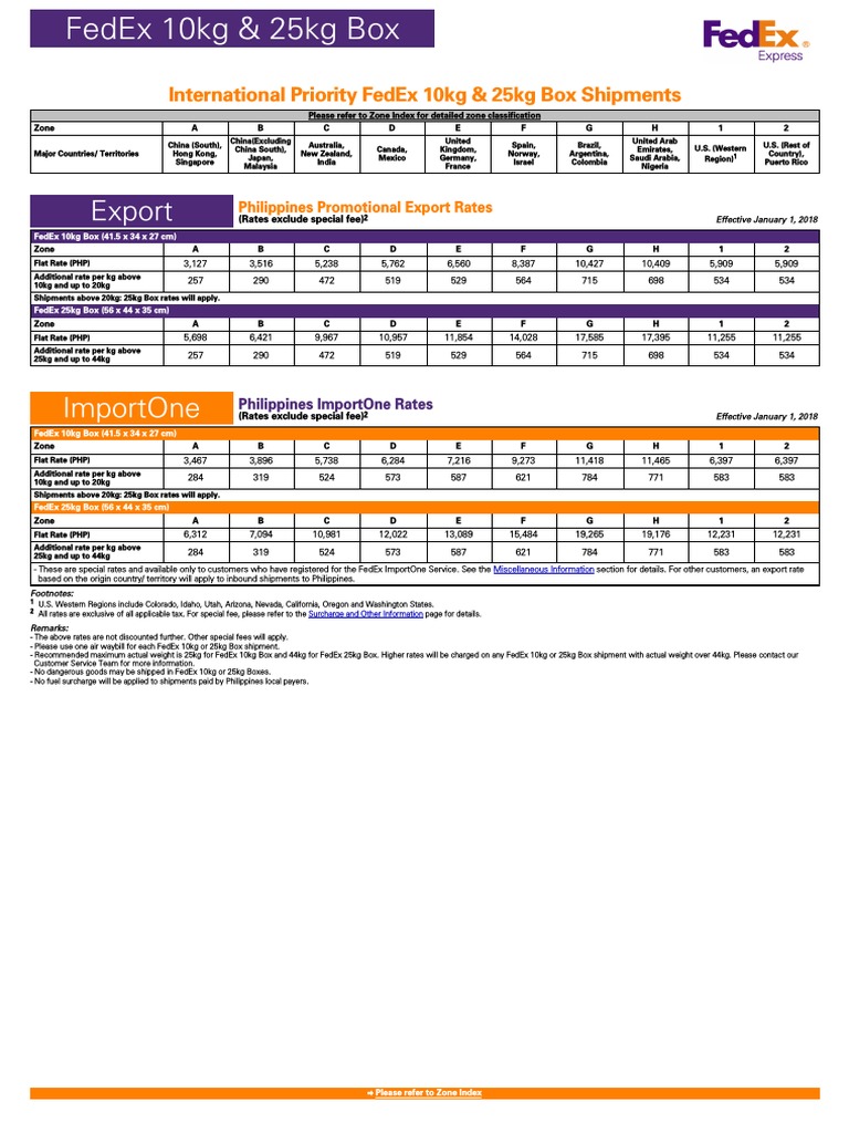 Export: International Priority Fedex 10Kg & 25Kg Box Shipments | PDF ...
