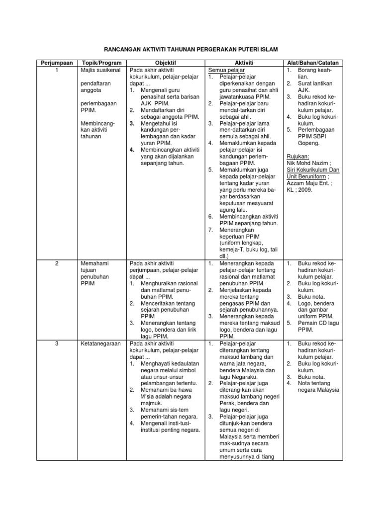 Aktiviti Tahunan PPIM | PDF