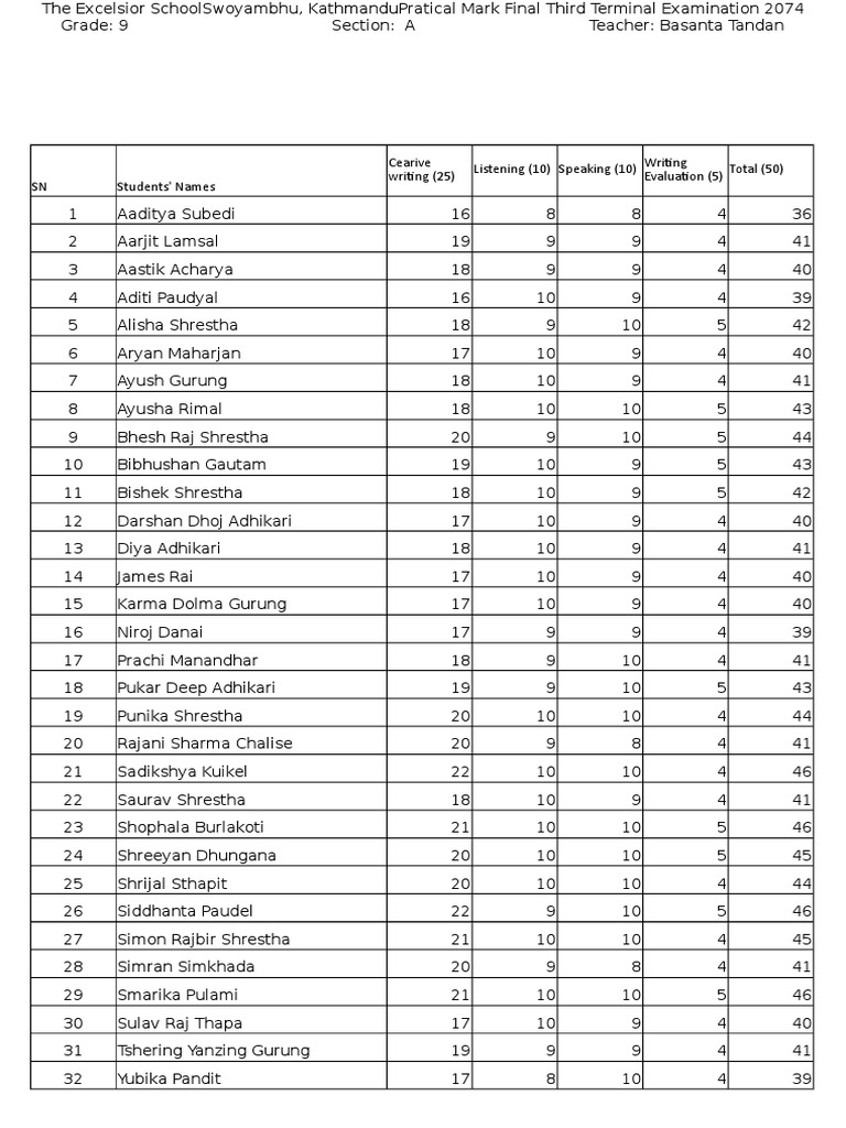 Grade 9 English Practical Mark Ledgerr | PDF | Nepal | Essays
