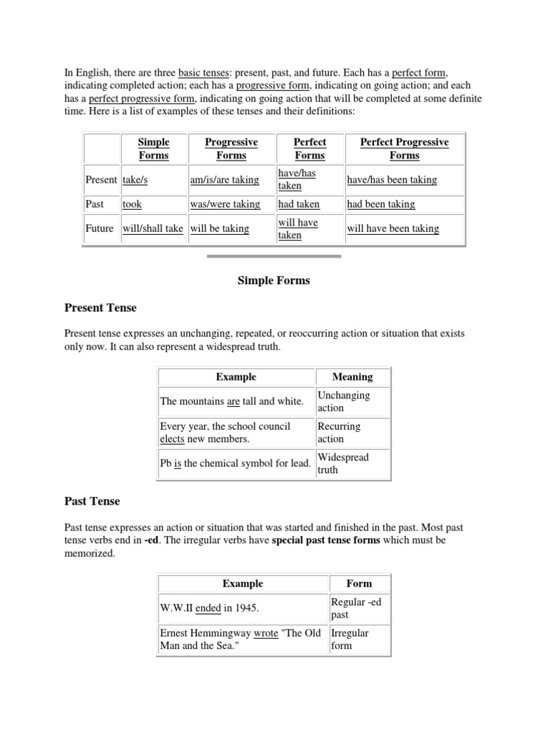 Simple Forms Progressive Forms Perfect Forms Perfect Progressive Forms ...