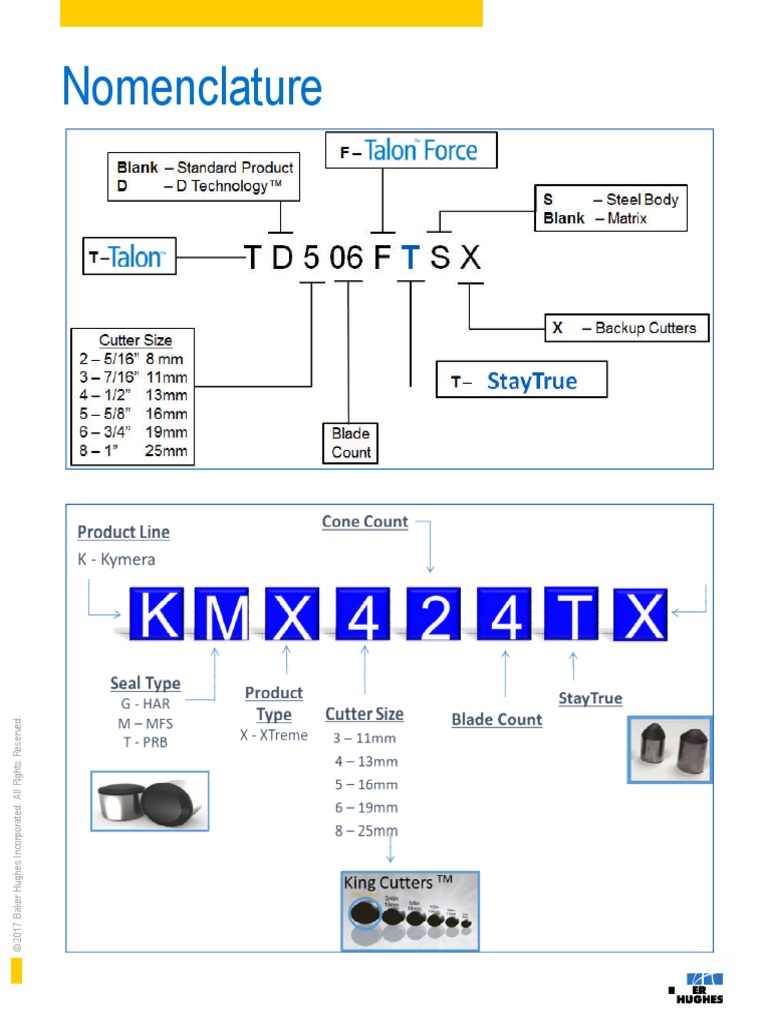 2017 Baker-Hughes Nomenclature | PDF