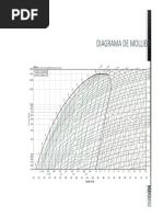 Diagrama de Mollier Amoniaco R717 | PDF