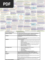 GTPA Prac Checklist and Requirements | PDF