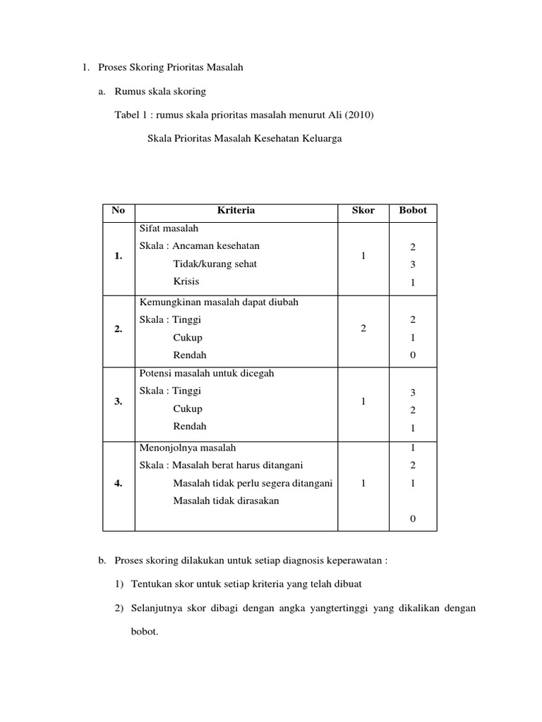 Proses Skoring Prioritas Masalah | PDF | Pengembangan Diri