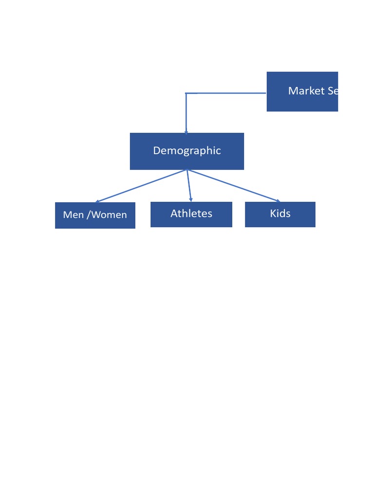 Market Segmentation Men Women Pdf