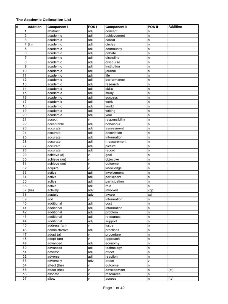 The Academic Collocation List: Addition Component I Pos I Component II ...