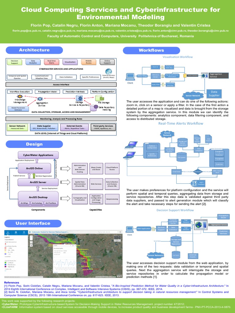 Icacon Ibm Poster | PDF | Arc Gis | Oracle Database