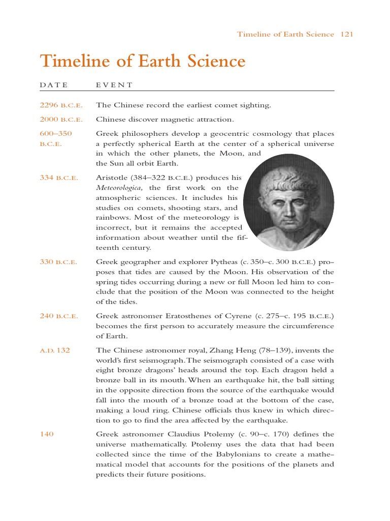 Earth Science TIMELINE | PDF | Meteorology | Galileo Galilei