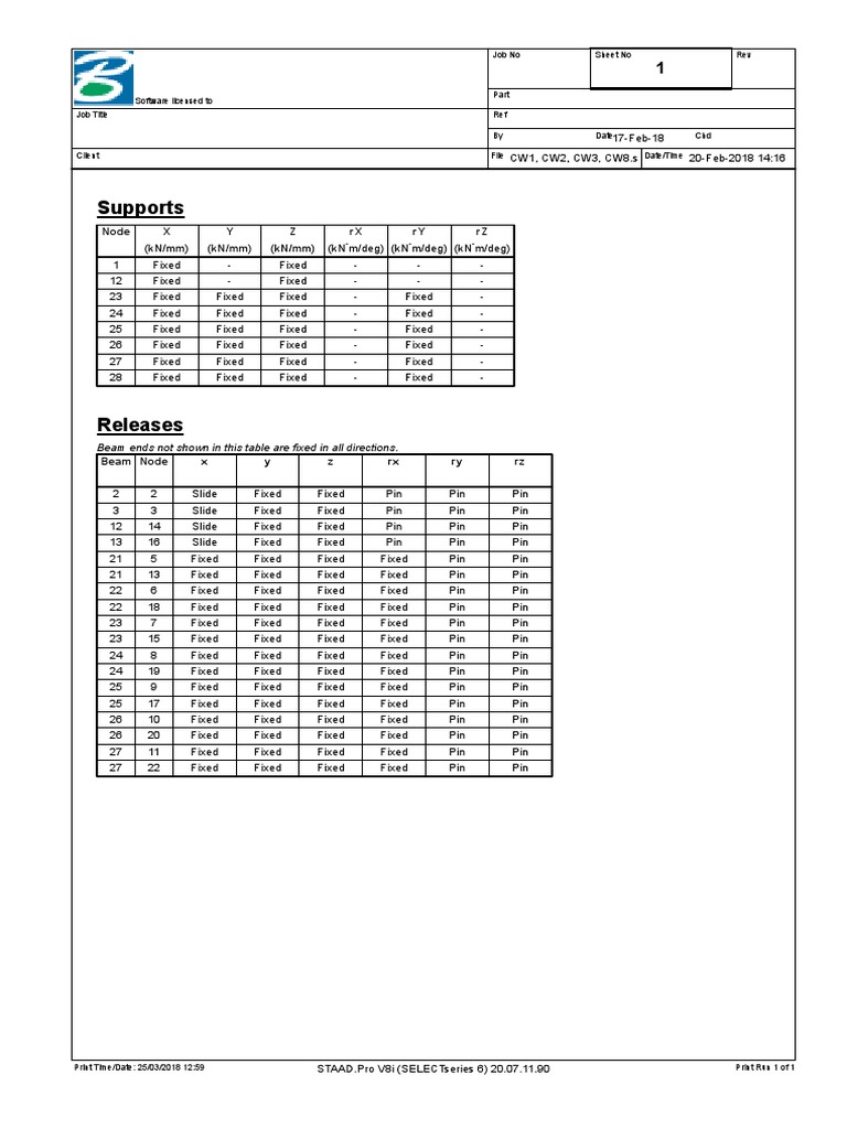 CW1, CW2, CW3, CW8 | PDF | Computing | Software