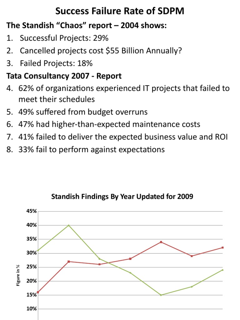 The Standish "Chaos" Report - 2004 Shows | PDF | Software Development ...