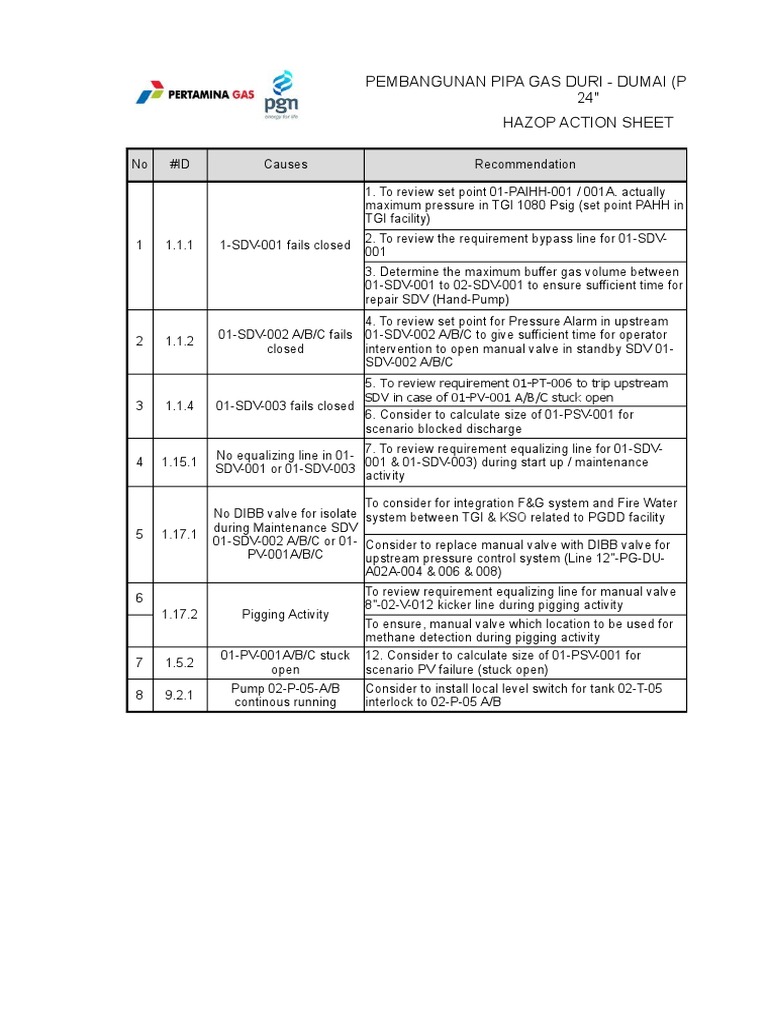 Hazop Hazid Action Sheet | PDF | Valve | Energy Technology