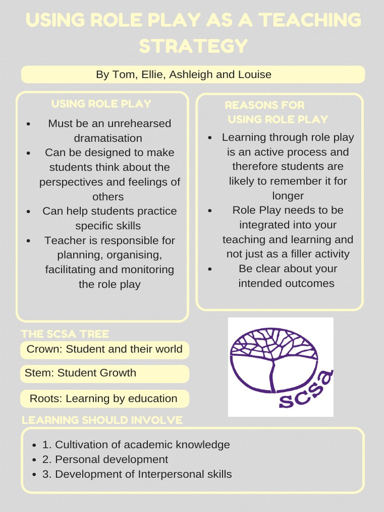Using Role Play As A Teaching Strategy Updated | PDF | Role Playing ...
