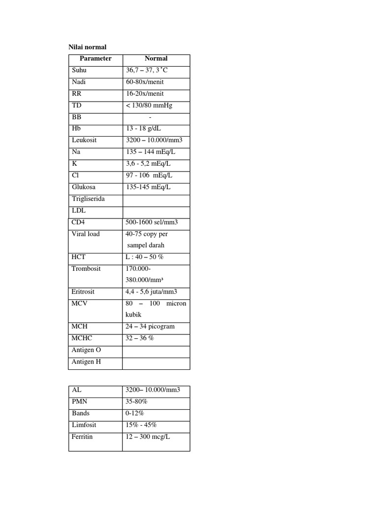 Nilai Normal Parameter Normal | PDF