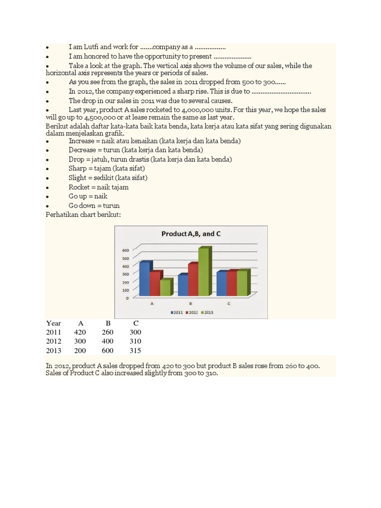 Cara Membaca Grafik | PDF