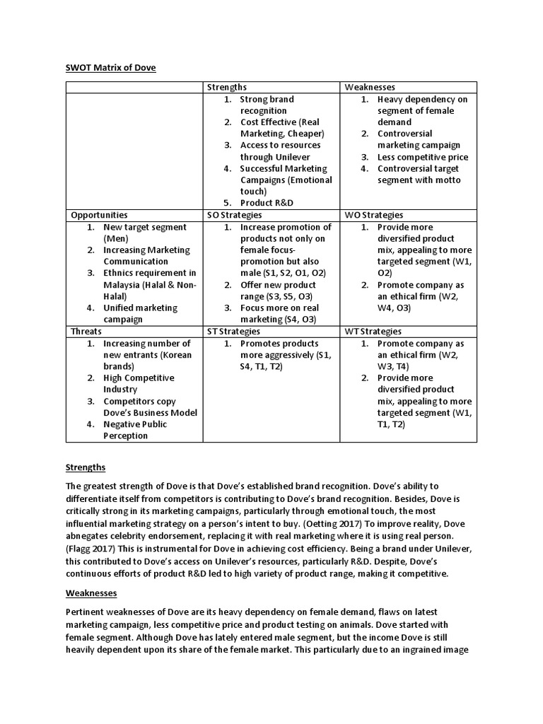 SWOT Matrix of Dove | PDF | Brand | Marketing