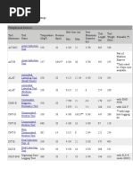 Sondex PLT Tools User Guide | PDF | Flow Measurement | Pressure Measurement