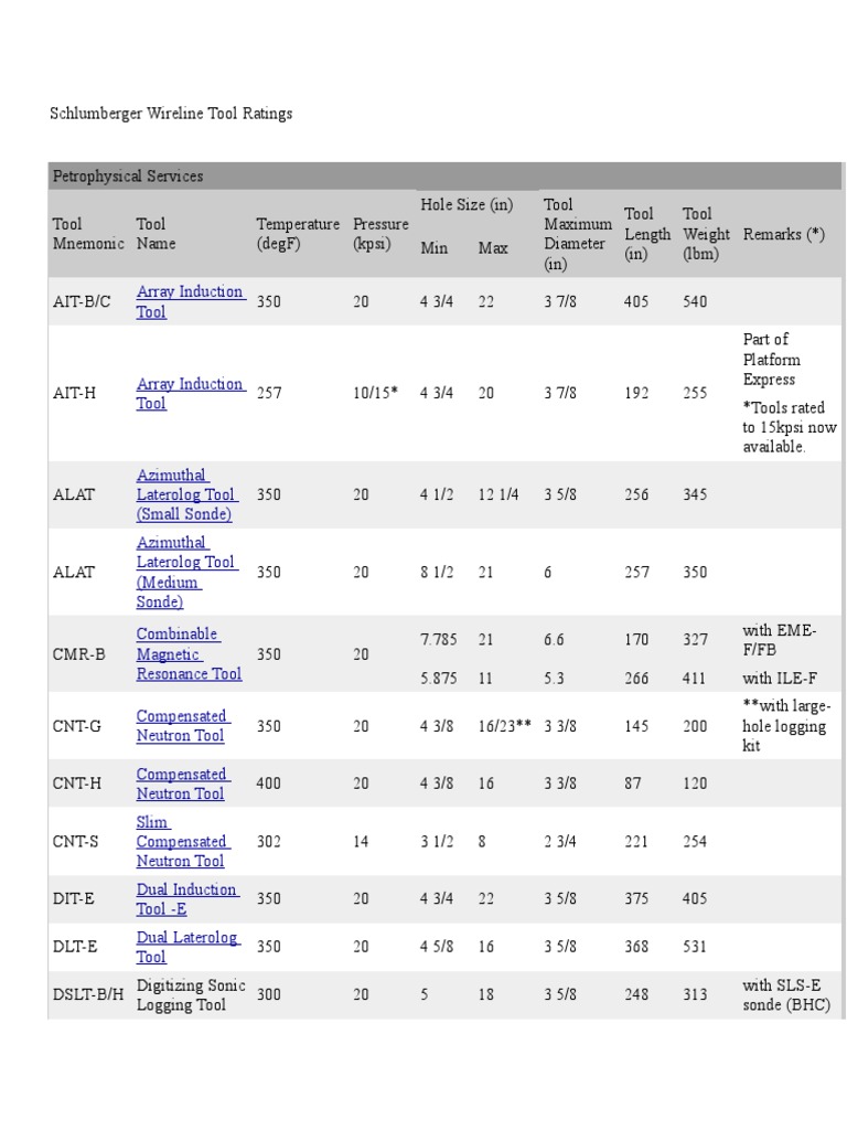 Schlumberger Wireline Tool Ratings | PDF | Electromagnetism | Chemistry