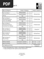 Staar Raw Score Conversion Table English I | PDF | Student Assessment ...