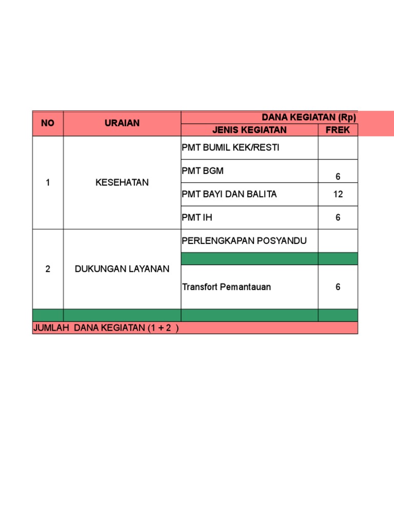 Rab PMT Posiandu | PDF