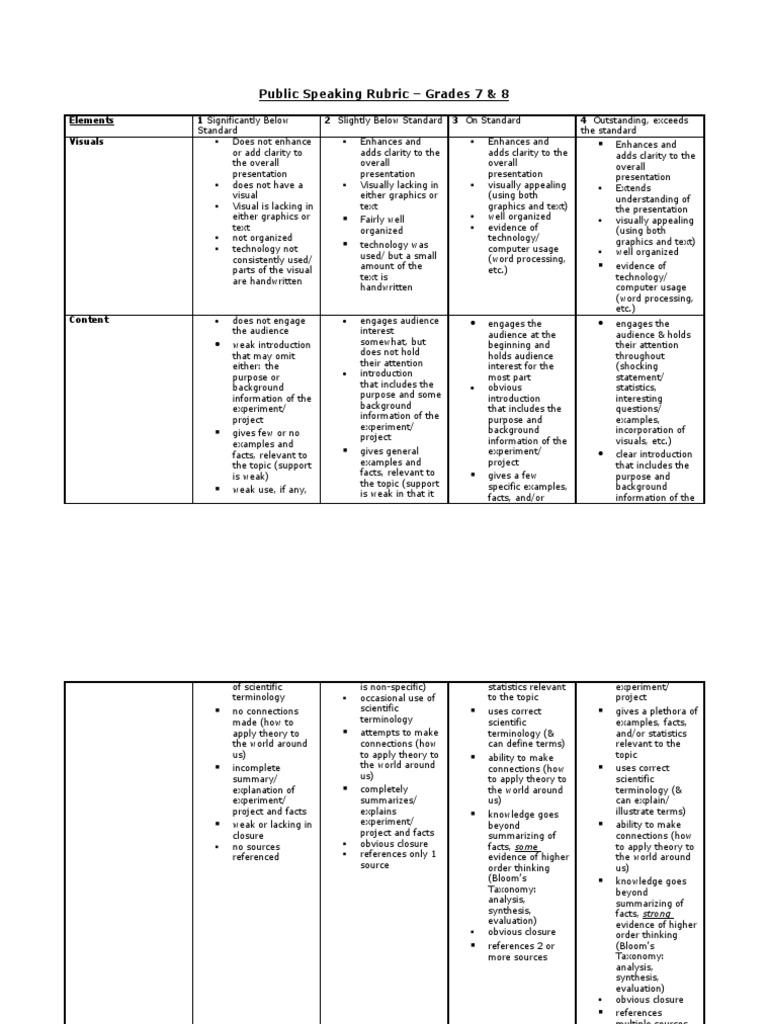 Public Speaking Rubric - Grades 7 & 8 | PDF | Art | Computers