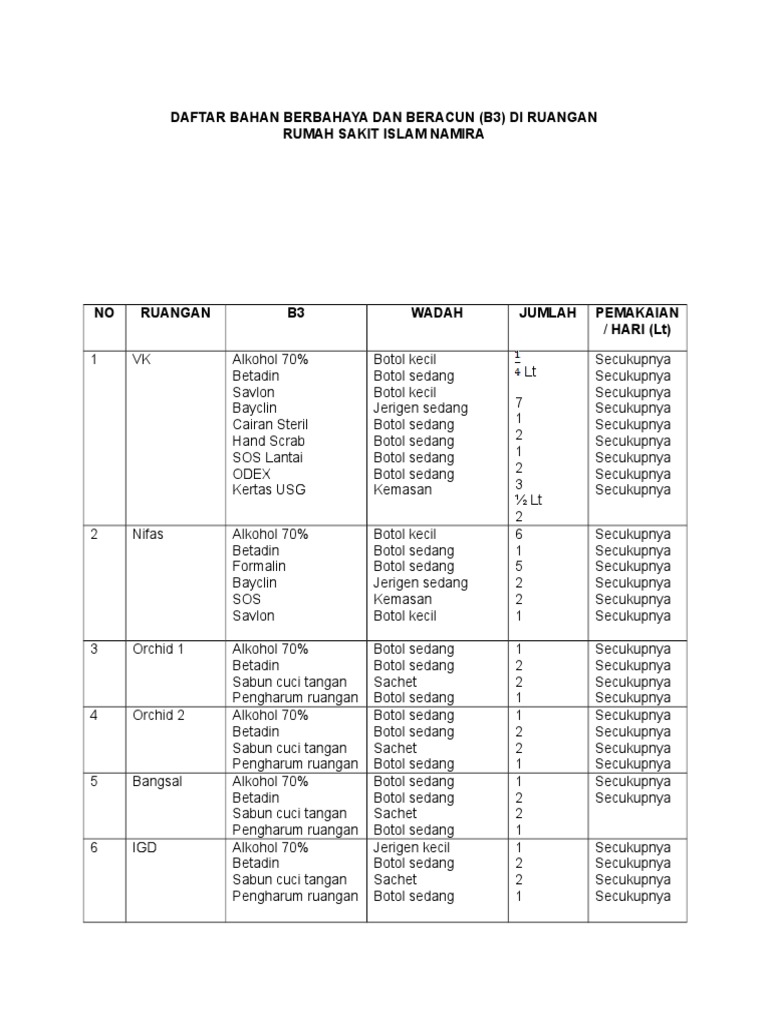 DAFTAR B3 Rsi Namira | PDF