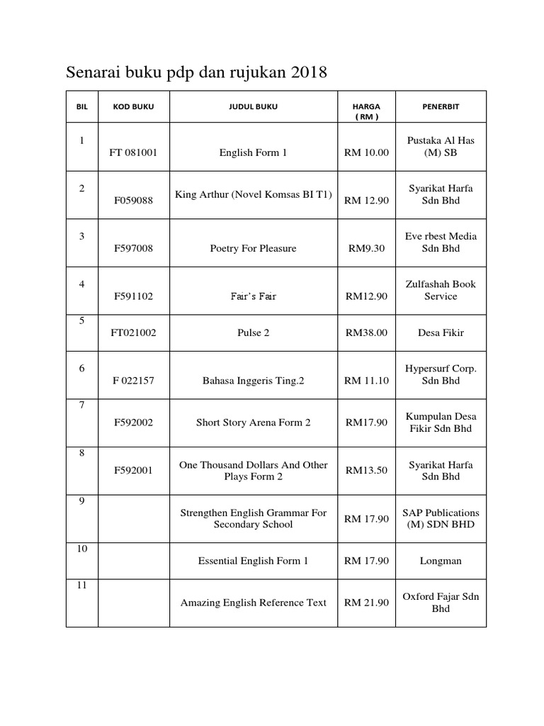 Senarai Buku PDP Dan Rujukan 2018: BIL Kod Buku Judul Buku Harga (RM ...