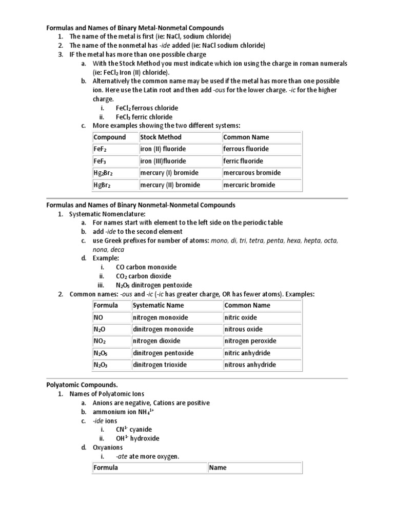Formulas and Names of Binary Metal-Nonmetal Compounds: Nona, Deca ...
