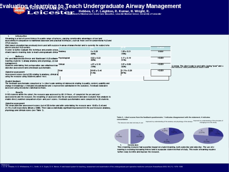 ASME Poster - Stratified - Modified | PDF | Likert Scale | Educational ...