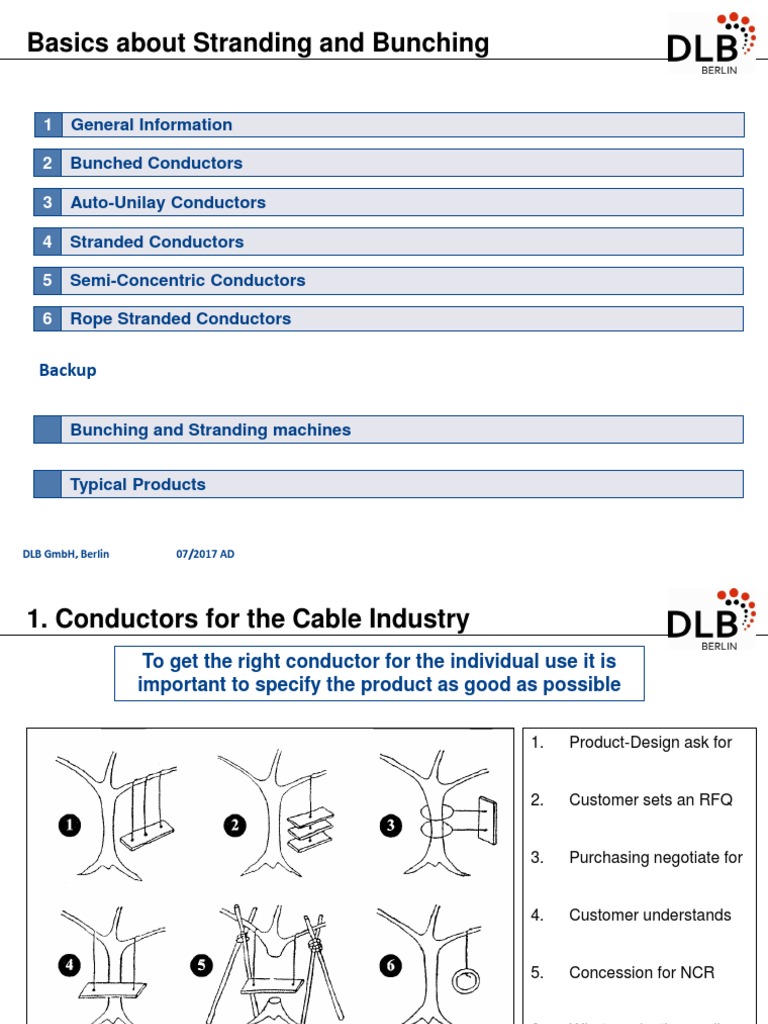 Fundamentals of Stranded Conductor Design DLB | PDF | Wire | Electrical ...