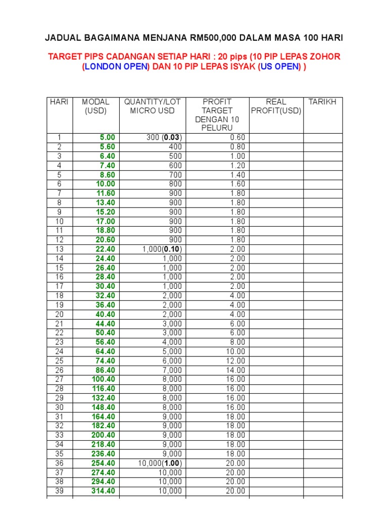 Jadual Forex Terbaik | PDF