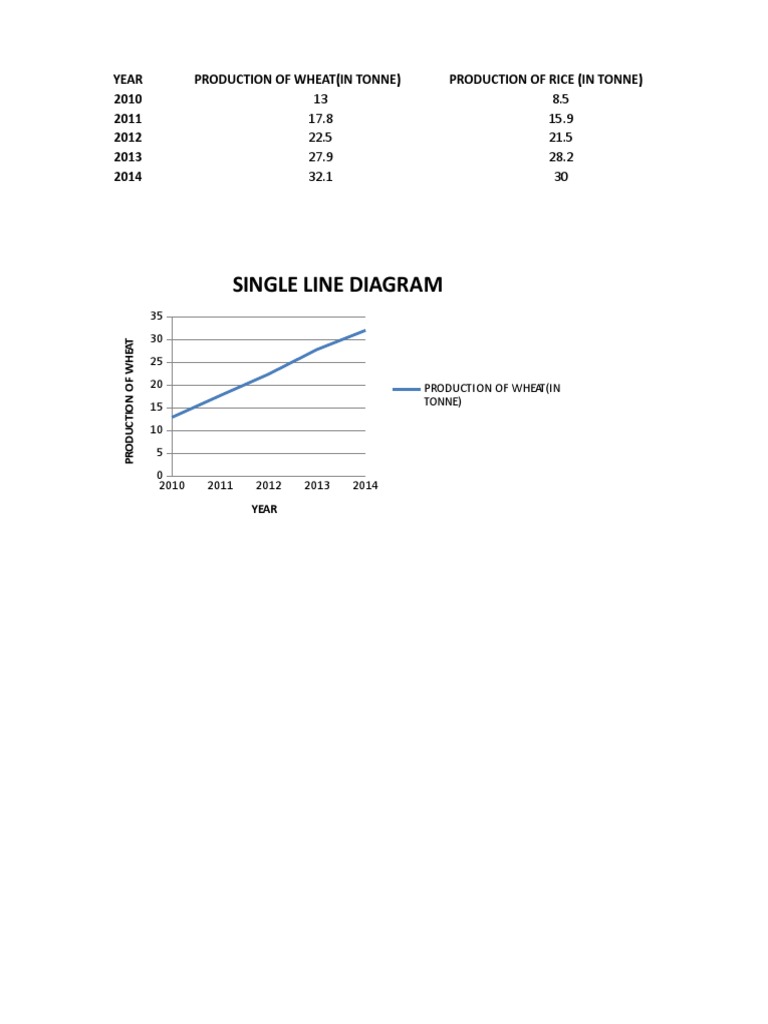 Assignment 2 (Line Graph) | PDF | Graph Theory | Cereals