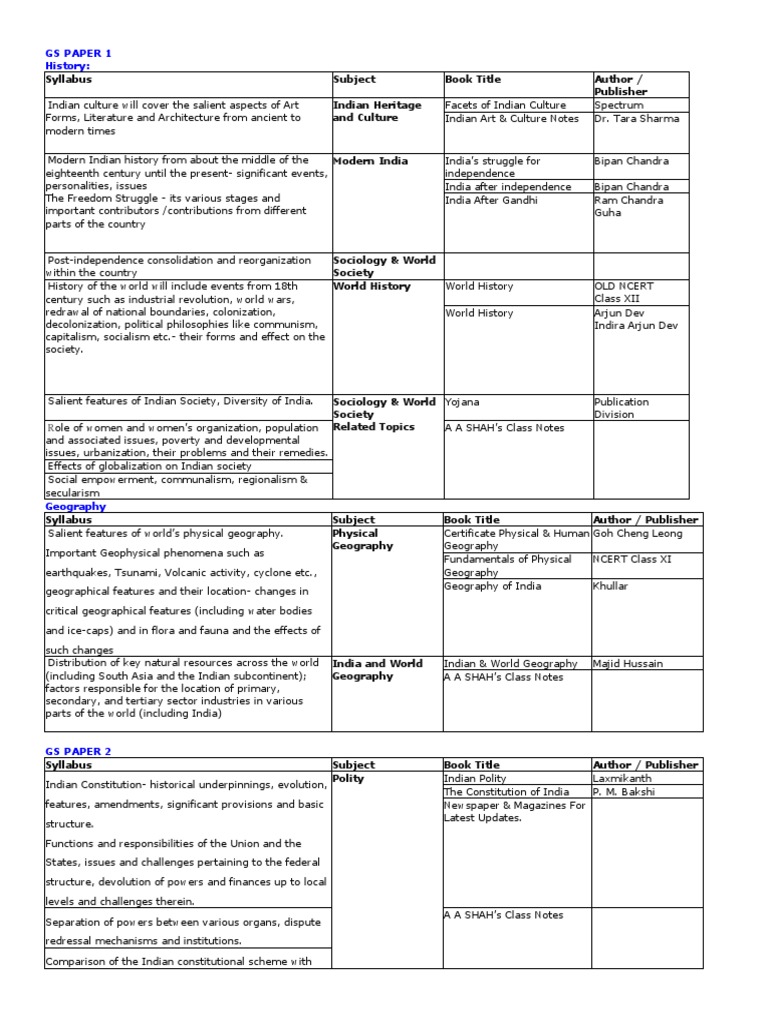 Upsc Textbooks | PDF | Corporate Governance | Value (Ethics)