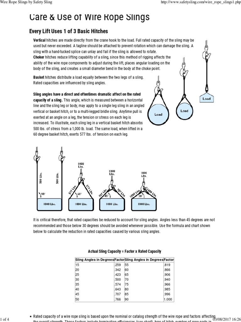 Wire Rope Slings by Safety Sling | PDF | Rope | Mechanical Engineering
