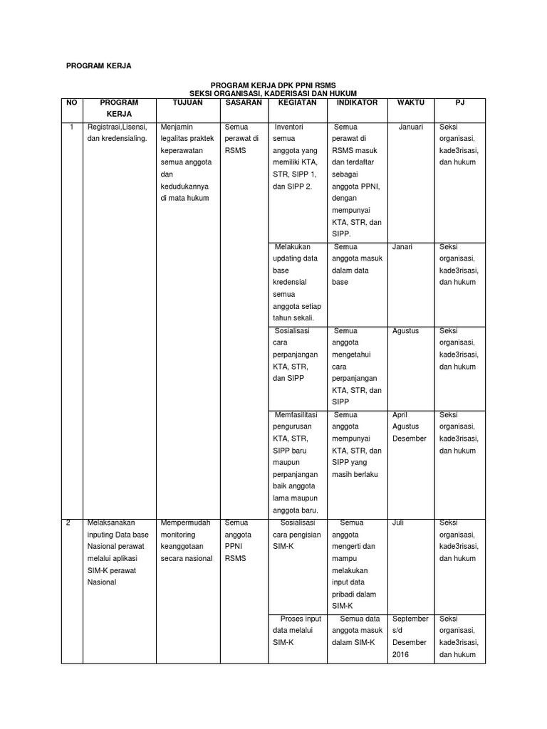 Program Kerja PPNI RSMS 2023 | PDF