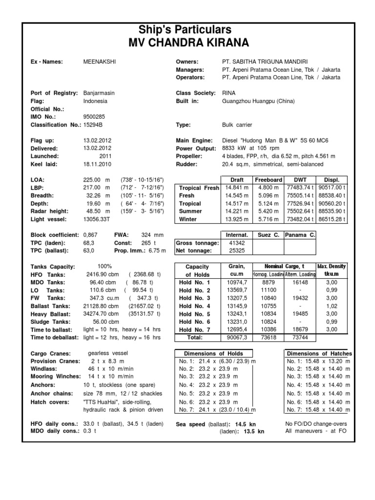 Chandra Kirana Ship Particular | PDF