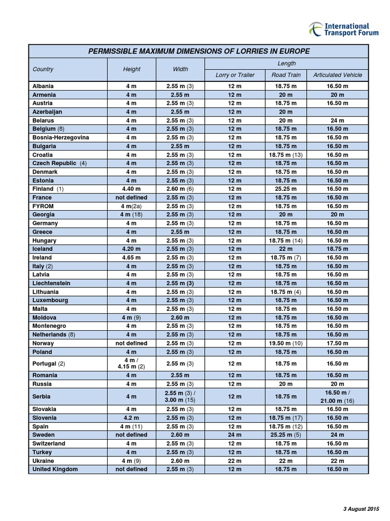 Maximum Dimensions of Lorries in Europe | PDF | Transportation ...