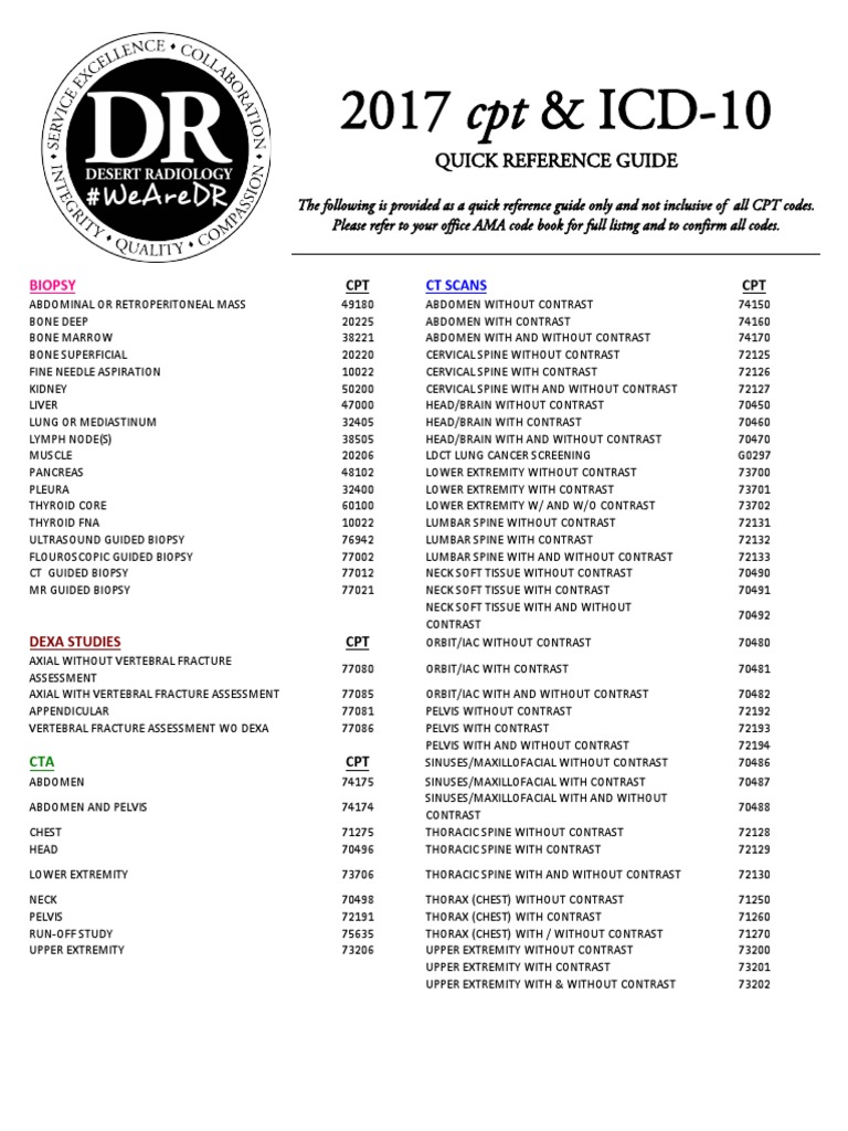CPT and ICD-10 Code Reference Guide | PDF | Vertebral Column | Thorax