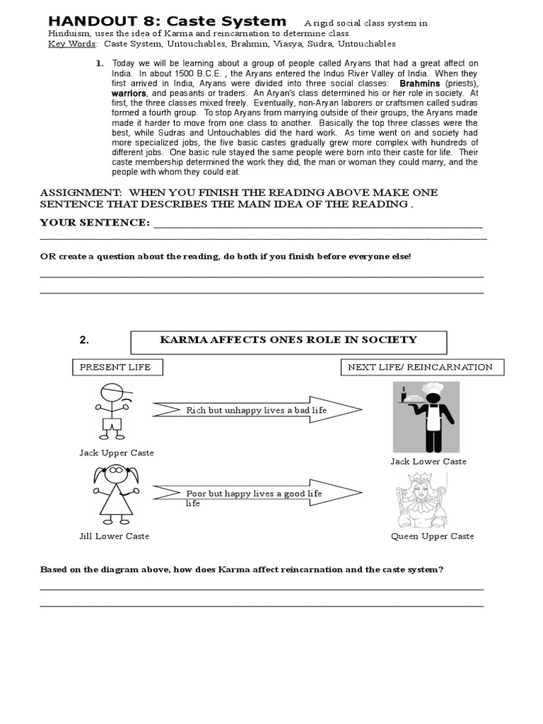 Understanding India's Caste System | PDF | Dalit | Caste