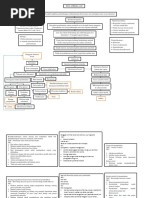 Clinical Pathway Kista Ovarium | PDF