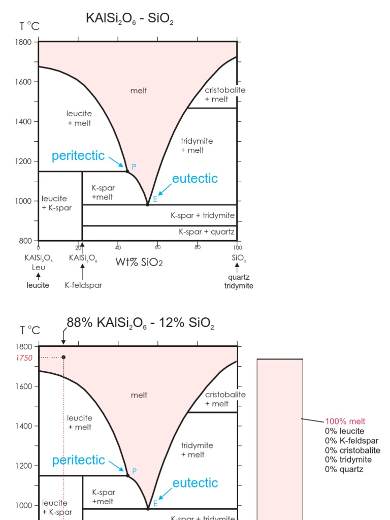 Diagrama PDF | PDF | Silicon Dioxide | Natural Materials