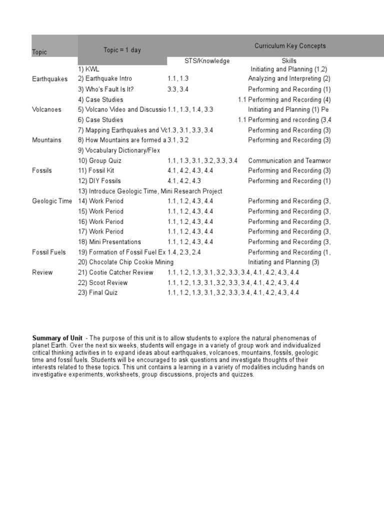 Earth Science Unit Overview | PDF | Science | Change