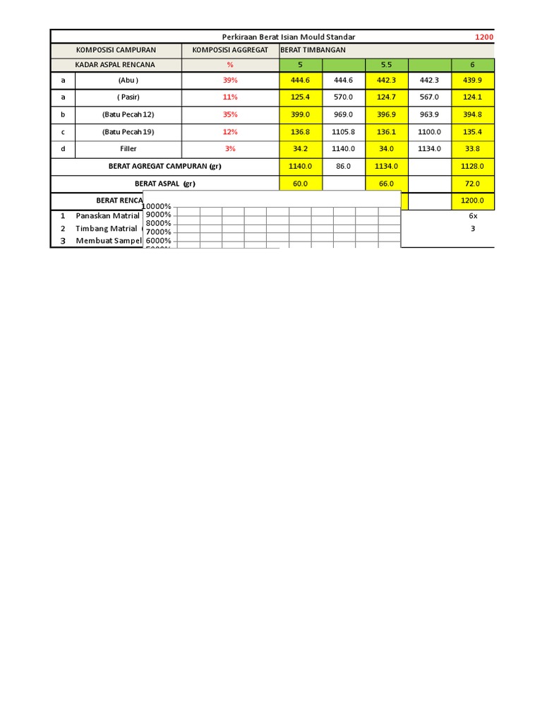 Job Mix Formula AC WC | PDF