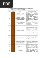 Klasifikasi Geomorfologi Menurut Van Zuidam | PDF