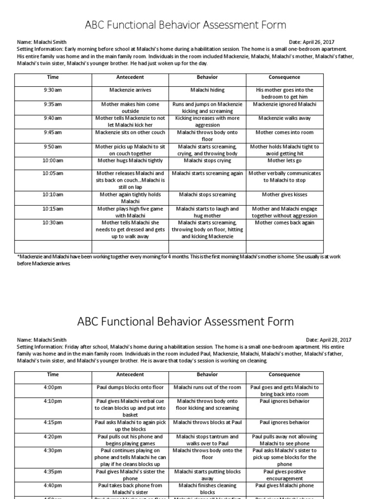 ABC Functional Behavior Assessment Form: Time Antecedent Behavior ...