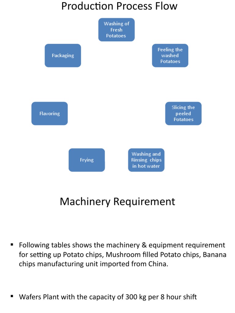 Potato Chips Production Process Overview | PDF | Potato Chip | Extrusion